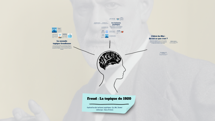 Freud : La topique de 1920 by leonie segaier on Prezi