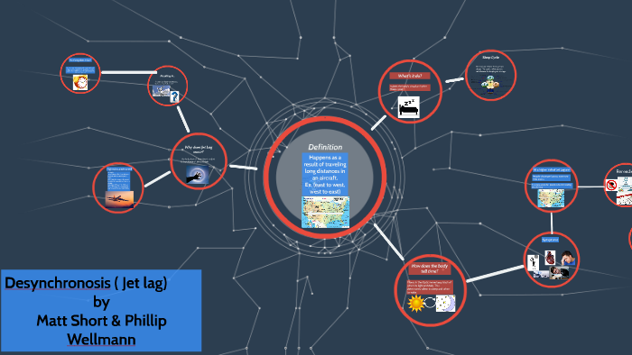 Desynchronosis by Phillip Wellmann on Prezi