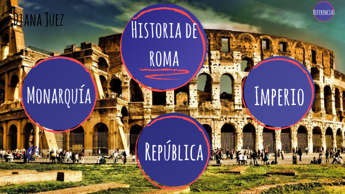 Historia de roma by Diana Juez on Prezi