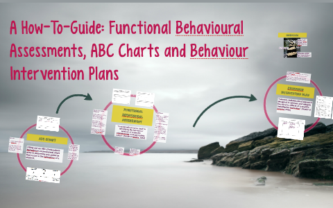 Functional Behavioural Assessments, ABC Charts and Behaviour by Allison ...