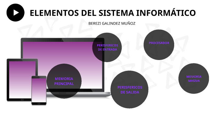 ELEMENTOS DEL SISTEMA INFORMATICO by Berezi Galindez Muñoz on Prezi