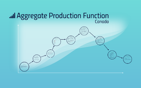 Aggregate Production Function by David Cho on Prezi
