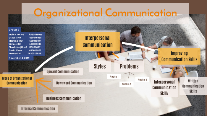 Organizational Communication by Grace Zhu on Prezi