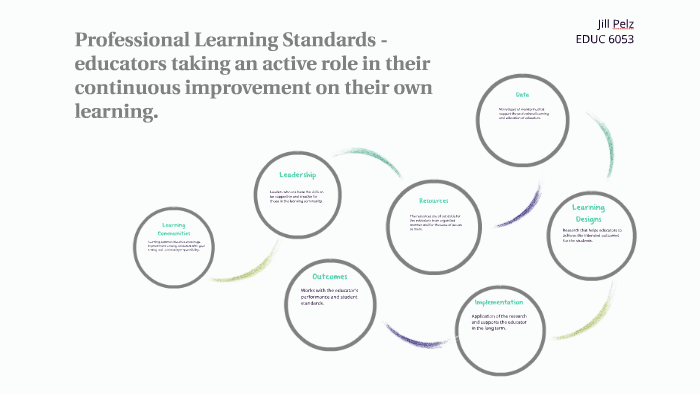 Professional Learning Standards by Jill Pelz on Prezi