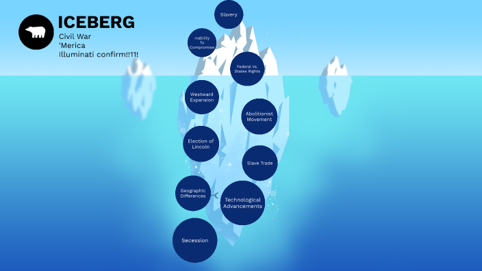 Civil War Causes Iceberg by Aidan Stafford on Prezi