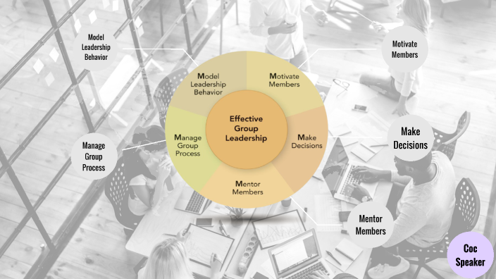 The 5M model of Leadership effectiveness by Vàng Nguyễn Văn on Prezi