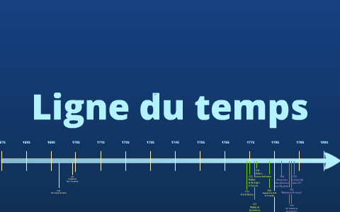Ligne du temps Histoire by Catherine Provost on Prezi