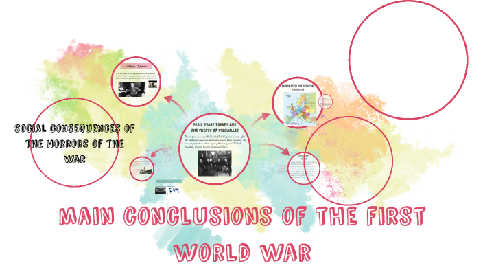 CONCLUSIONS OF THE FIRST WORLD WAR by Amaia Frühling on Prezi