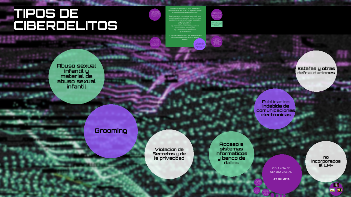 TIPOS DE CIBERDELITOS by VN LU on Prezi