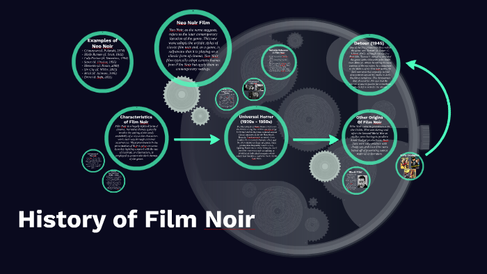 History of Film Noir by Ed Thompson on Prezi