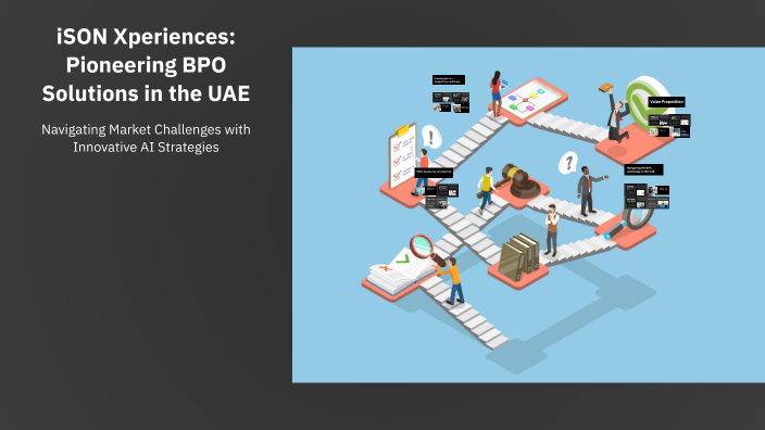 iSON Xperiences: Pioneering BPO Solutions in the UAE by on Prezi