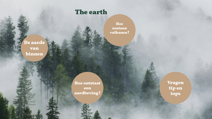 The earth by fay De koster on Prezi