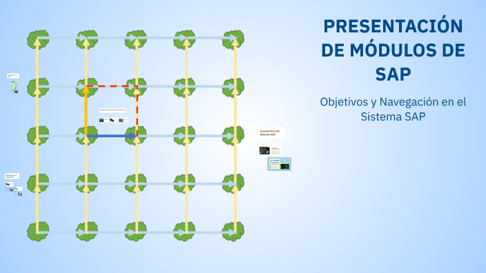 PRESENTACIÓN DE MÓDULOS DE SAP by Paola Chonto on Prezi