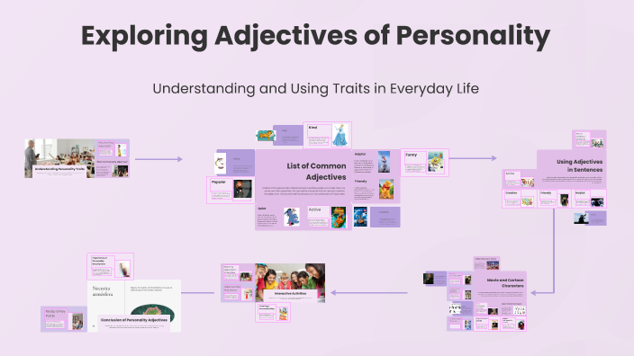 Exploring Adjectives of Personality by on Prezi
