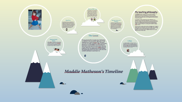 The Lorax by Maddie Matheson on Prezi