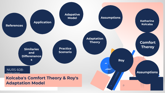 Kolcaba's Comfort Theory Versus Roy's Adaptation Model by Pawan Grewal ...