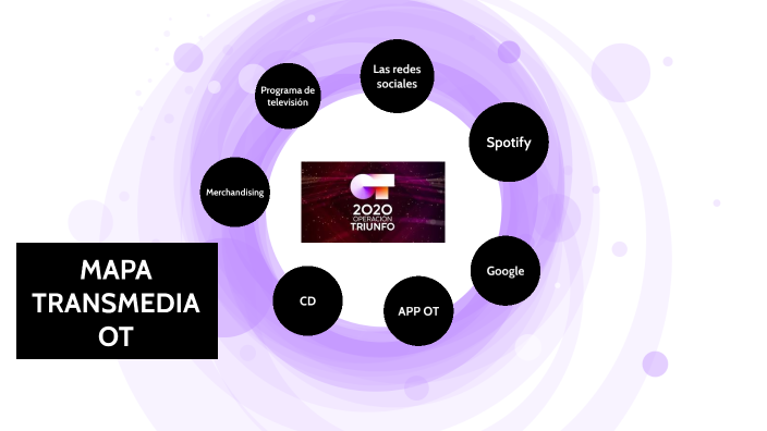 MAPA TRANSMEDIA OPERACIÓN TRIUNFO by Tomas Arquiel on Prezi