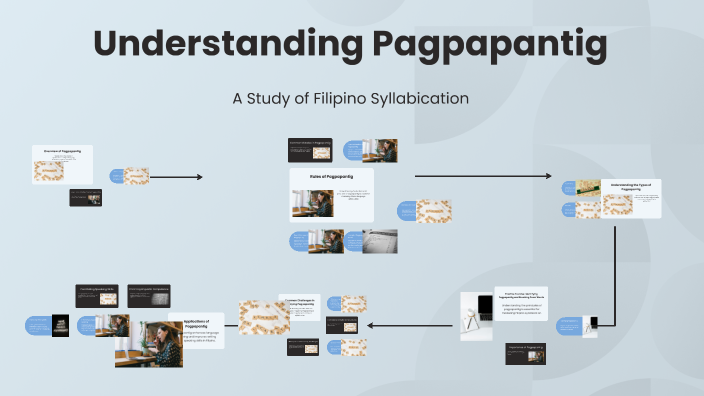 Understanding Pagpapantig by Christian Regalado on Prezi