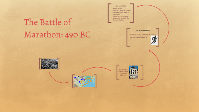 The Battle of Marathon: 490 BC by Kim Grambihler on Prezi