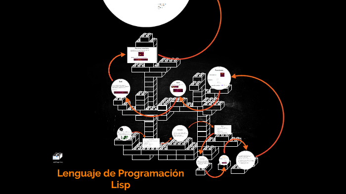 Lenguaje de Programación Lisp by Juan Sebastian Rivera on Prezi