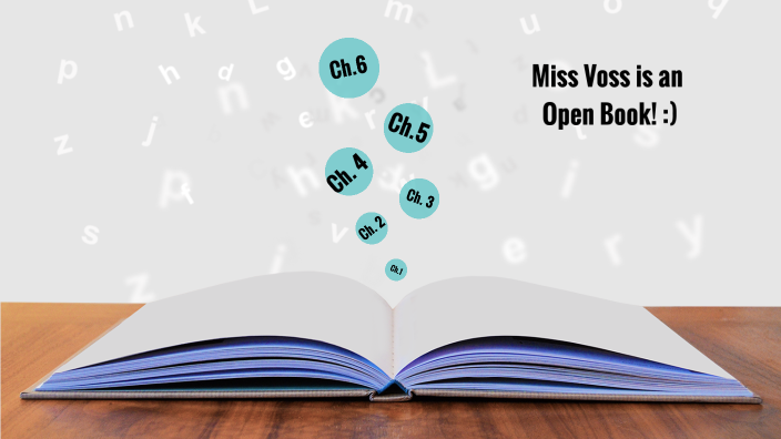 Miss Voss is an Open Book by Amanda Voss on Prezi Miss Voss is an Open Book by Amanda Voss on Prezi