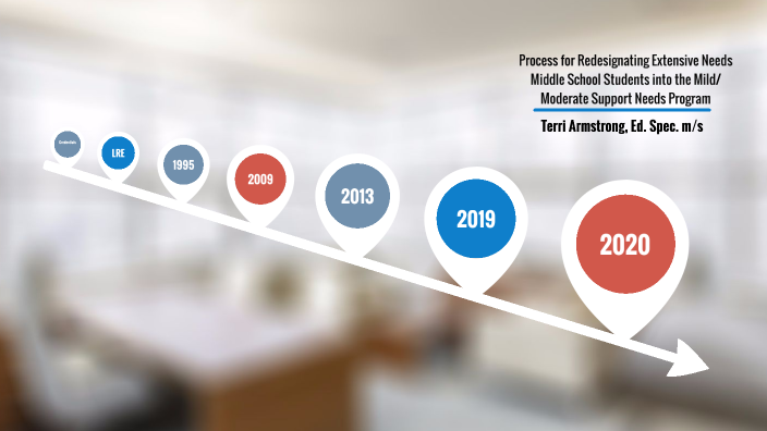 Process for Redesignating Extensive Needs Middle School Students into ...