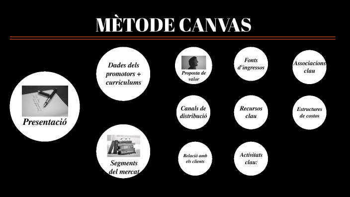 Metode Canvas by Marey Caballe Torrales on Prezi