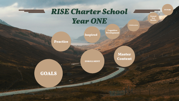 RISE Charter School State of the School 21-22 by heidi child on Prezi