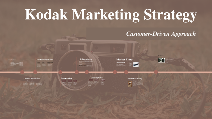 Kodak Marketing Strategy by Saim Virk on Prezi