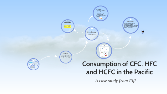 Consumption of CFC, HFC and HCFC in the Pacific by Salanieta Taukei on ...