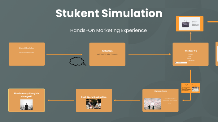 Stukent Simulation by Tavin Marlor on Prezi