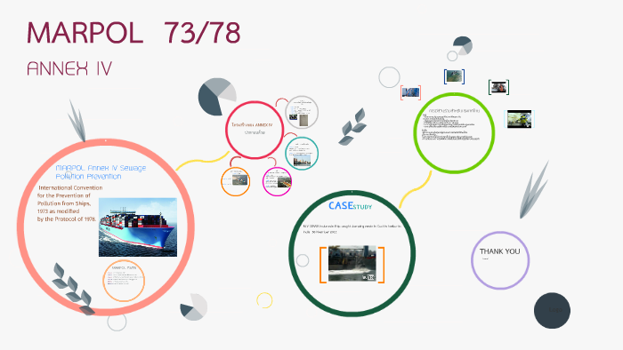 MARPOL IV by thanawad chin on Prezi