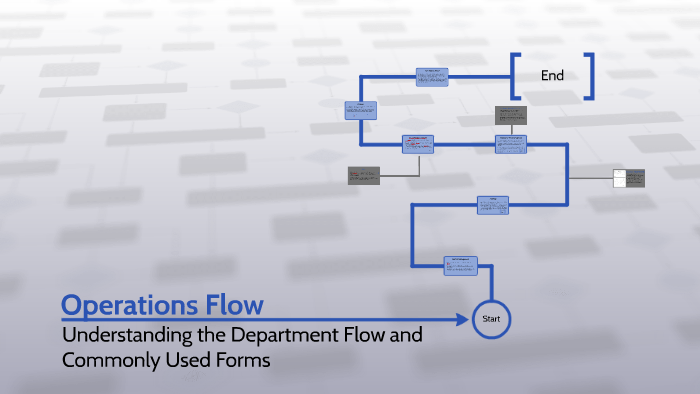 Operations Flow by Kristen Carreon