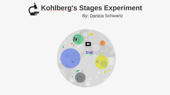 Kohlberg's Stages Experiment by Danica Schwartz on Prezi