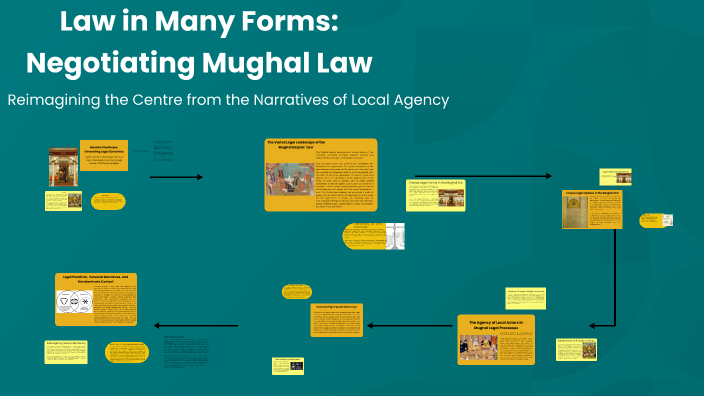 Exploring Legal Pluralism in the Mughal Empire by Archit Sinha on Prezi
