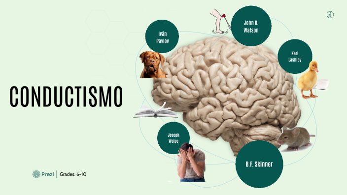 CONDUCTISMO by Julia García Jiménez on Prezi