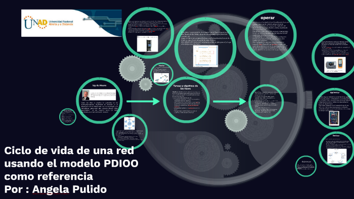Ciclo de vida de una red usando el modelo PDIOO como referen by Angela ...