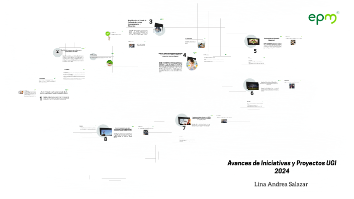 Avances de Iniciativas y Proyectos UGI 2024 by Lina Andrea Salazar on Prezi