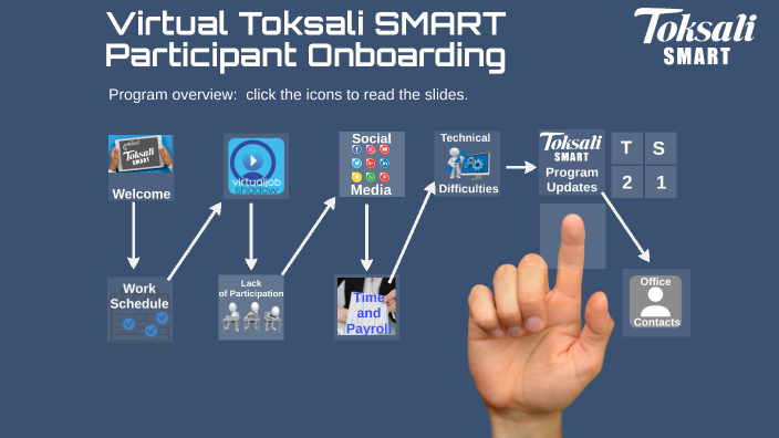 Virtual Toksali SMART Onboarding by Silas Welch on Prezi