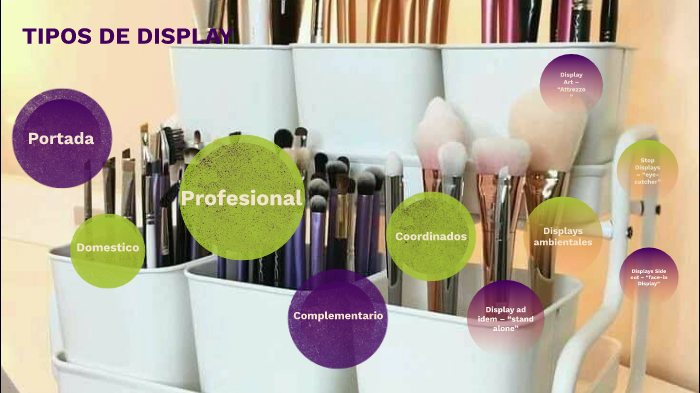 Tipos de display by Jacqueline Camacho on Prezi