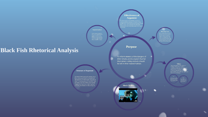 Black Fish Rhetorical Analysis by on Prezi