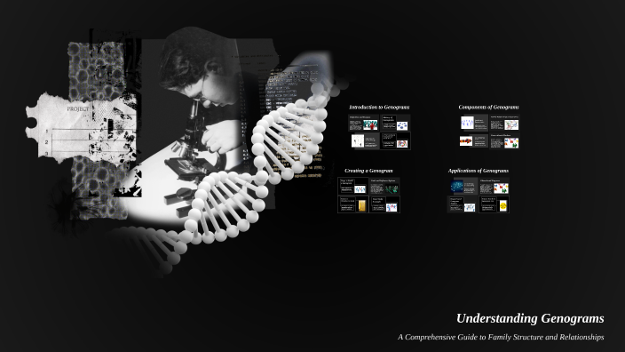 Genogram by Kyle Gould on Prezi