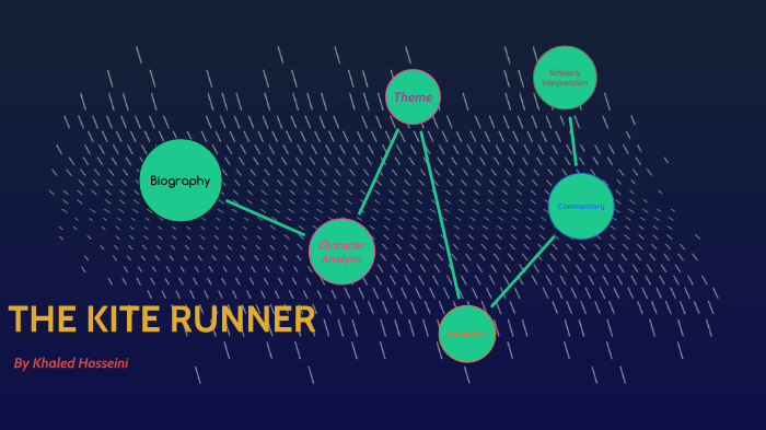 Kite Runner Project by Amjad Majeed on Prezi