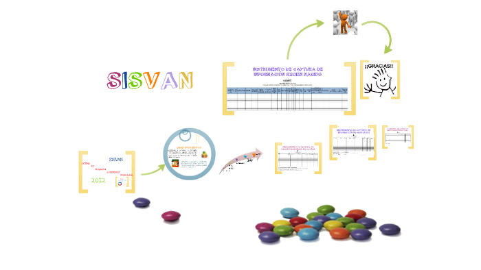 SISVAN sistema de vigilancia epidemiologica alimentaria y nutricional ...