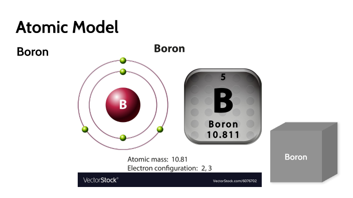 Atomic Model Project (Boron) by Addison Schenker on Prezi