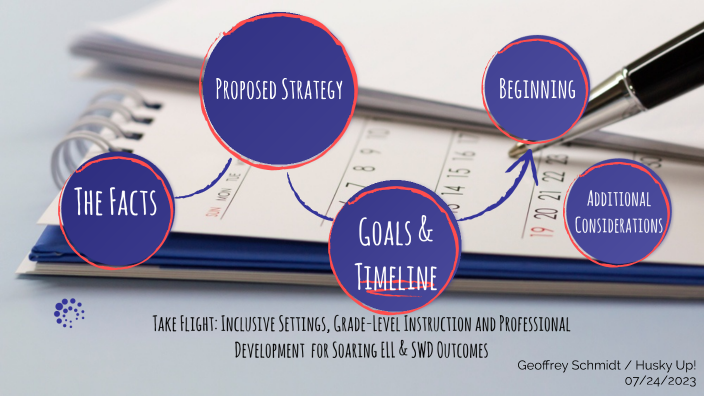 Huddle Up Huskies: Inclusive Settings, Grade-Level Instruction, and ...