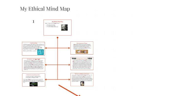 My Ethical Mind Map by Leah Scott on Prezi