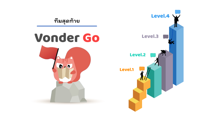 VonderGo by TUM HD Movie on Prezi