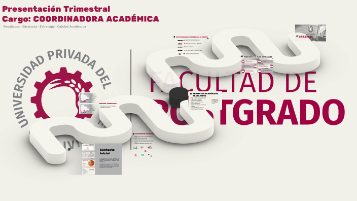 Presentación Trimestral Cargo: COORDINADORA ACADÉMICA by Maria Fernanda ...