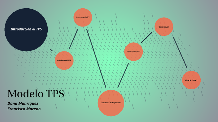 Modelo TPS by Dana Manriquez Inostroza on Prezi
